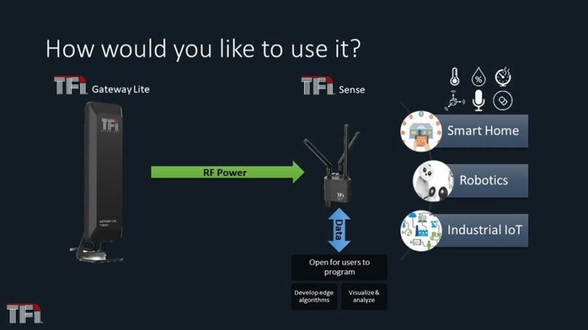 TransferFi Launches Wireless Power Network for Lightning Up Sensors Up ...