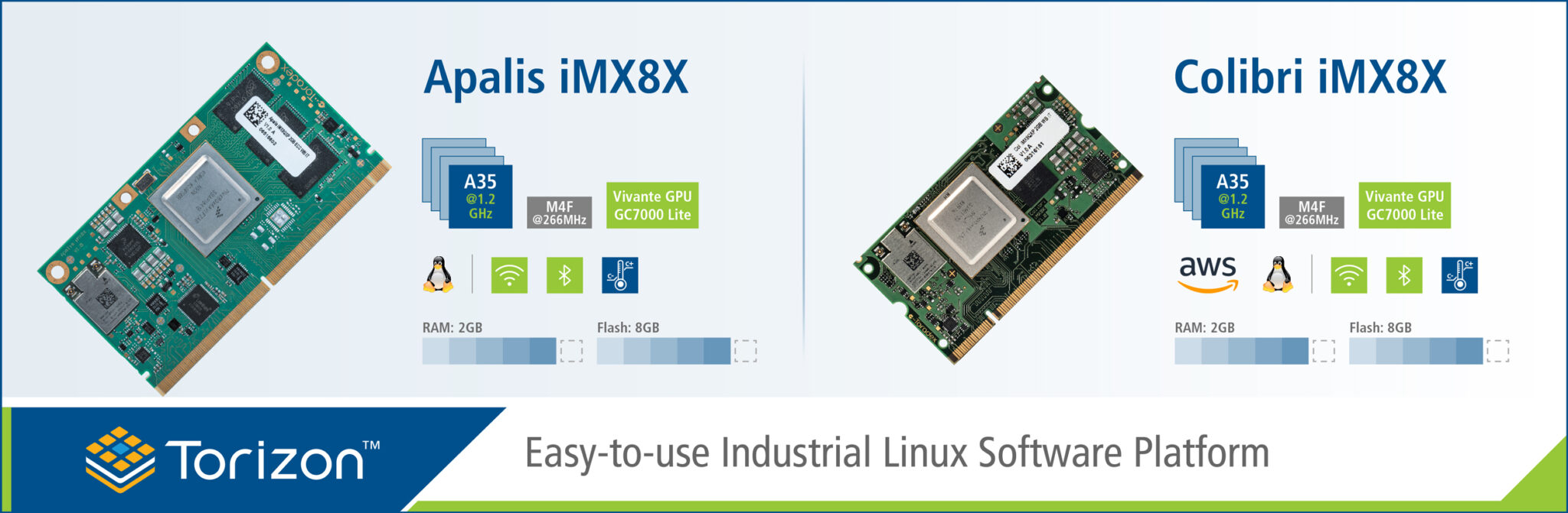 Apalis iMX8X & Colibri iMX8X Core Details_with Torizon and AWS ...