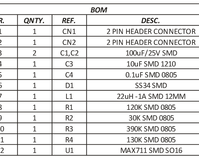 BOM - Electronics-Lab.com