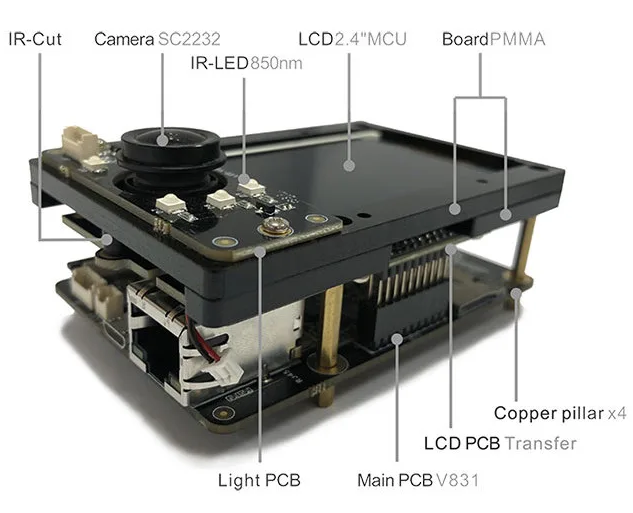 Linux-powered development kit is the first to have an AI-enabled Cortex ...