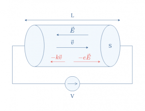 Ohm's Law - Electronics-Lab