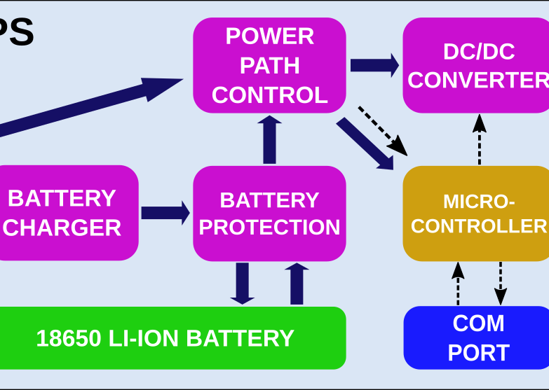 ops - Electronics-Lab.com