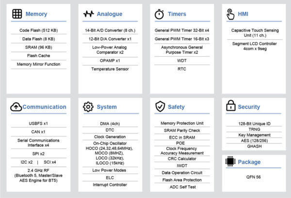 renesas-ra4w1-bd - Electronics-Lab.com