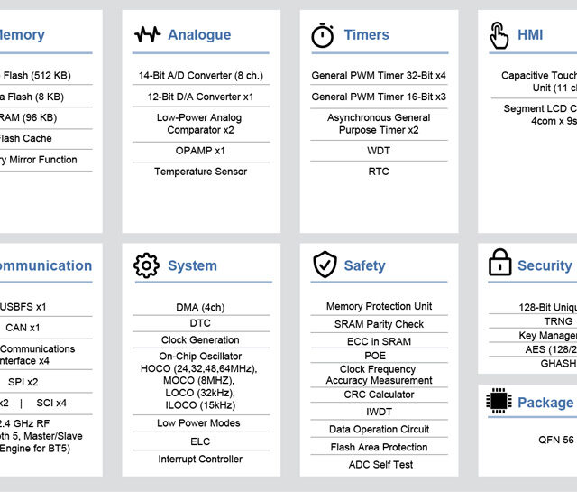 renesas-ra4w1-bd - Electronics-Lab.com