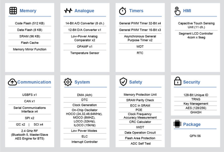 RA4W1 - 48MHz Bluetooth® 5.0 Low Energy Single Chip MCU from RA4 Series - Electronics-Lab.com