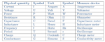 Electrical Units of Measure - Electronics-Lab