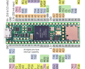 teensy pinout - Electronics-Lab.com