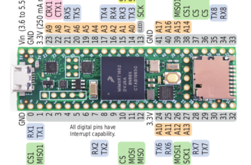 teensy pinout - Electronics-Lab.com
