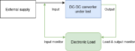 A DIY Electronic load for DC-DC converter characterization ...