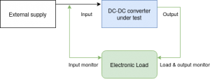 A DIY Electronic load for DC-DC converter characterization ...