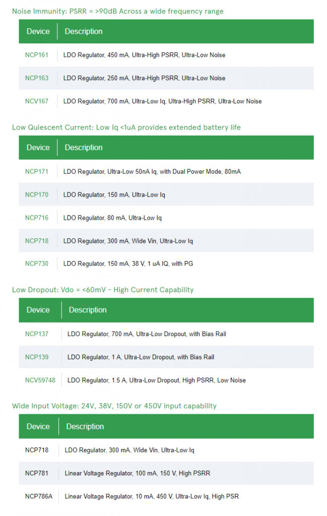 ON Semiconductor Low Dropout (LDO) Linear Voltage Regulators ...
