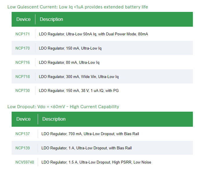 ON Semiconductor LDO Regulators Avnet Silica - Electronics-Lab.com