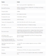 InnoPhase Releases INP1010, INP1011 Talaria TWO Modules - Electronics-Lab