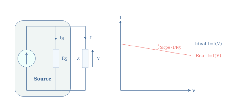 Current Sources - Electronics-Lab