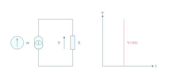 Current Sources - Electronics-Lab