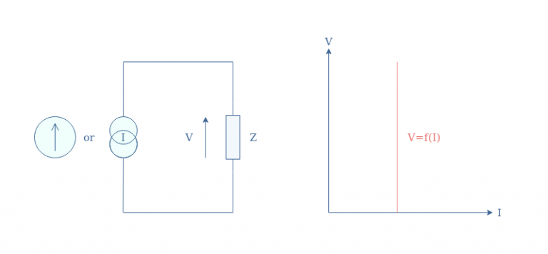 Current Sources - Electronics-Lab