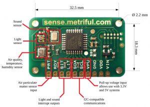 Cost-effective air quality sensor functions with Raspberry Pi ...