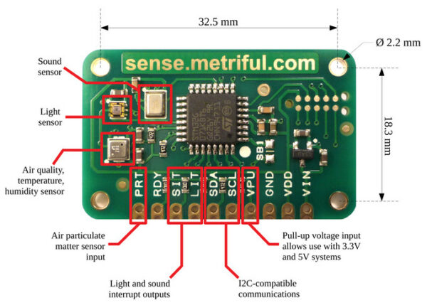 Cost-effective air quality sensor functions with Raspberry Pi ...