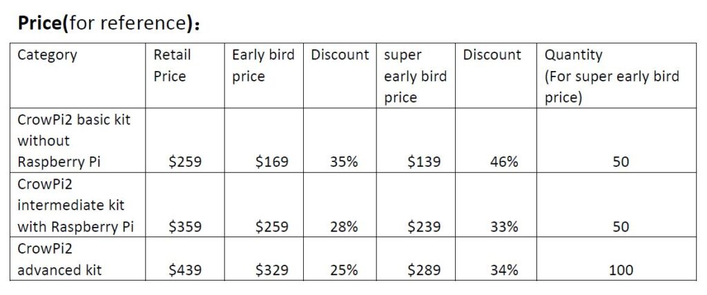 prices - Electronics-Lab