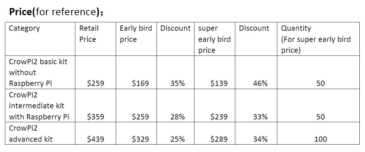 prices - Electronics-Lab