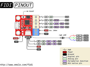 std_fidi-pinout - Electronics-Lab.com