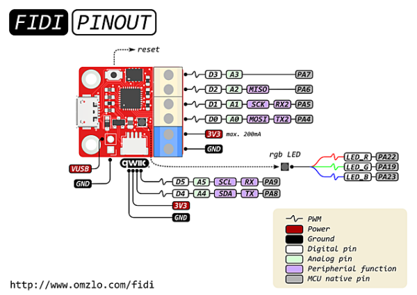 Tiny Fidi Board For Super Fast Prototyping With Circuitpython Electronics 
