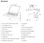 Introducing CrowPi2 STEM Learning Platform - Electronics-Lab