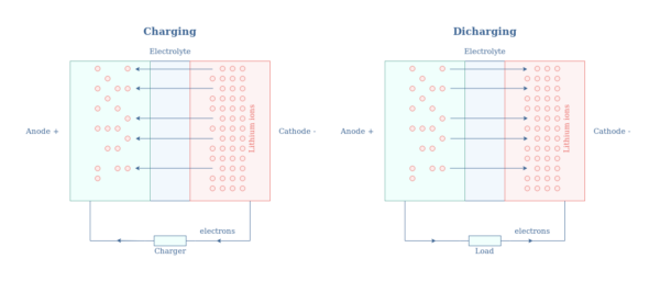 Voltage Sources - Electronics-Lab