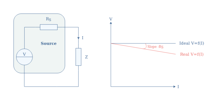 Voltage Sources - Electronics-Lab