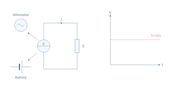 Voltage Sources - Electronics-Lab