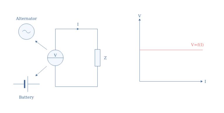 Voltage Sources - Electronics-Lab