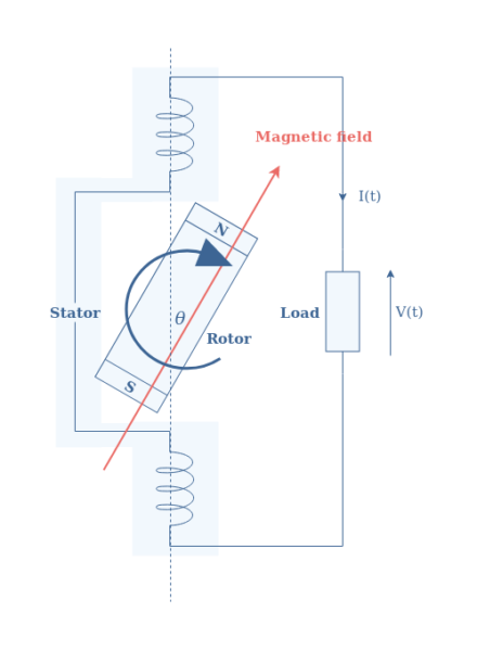 Voltage Sources Electronics Lab