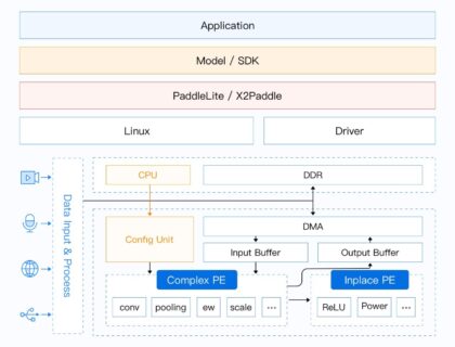 3 - Electronics-Lab.com