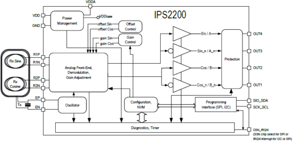 ISP2200 Inductive Sensor - A game changer for industrial motor ...
