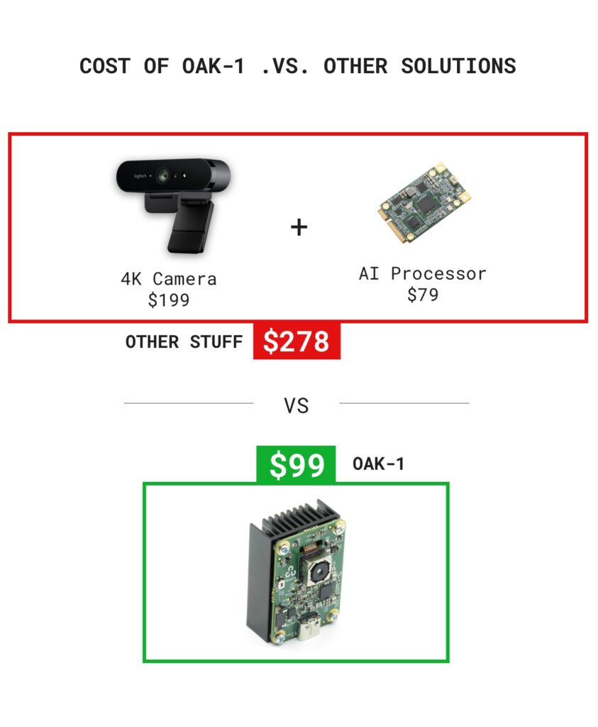 Open Source OAK AI Kit For Spatial AI system - Electronics-Lab