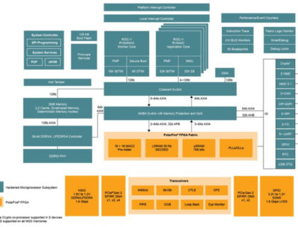 Screenshot_2020-07-18 PolarFire SoC Icicle Kit(1) - Electronics-Lab.com
