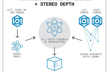 Screenshot_2020-07-30 OpenCV AI Kit - Electronics-Lab.com