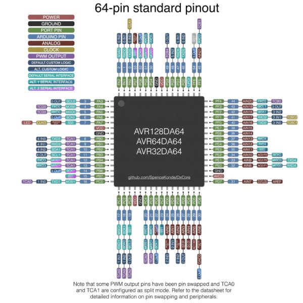 Azzy Electronics Launches Breakout boards for the new AVR DA-series - Electronics-Lab