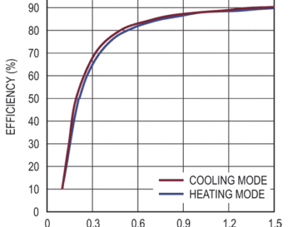 Efficiency_Eng - Electronics-Lab.com