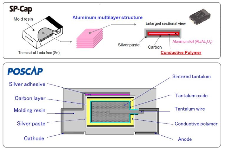 Panasonic introduces polymer tantalum solid capacitors - Electronics-Lab