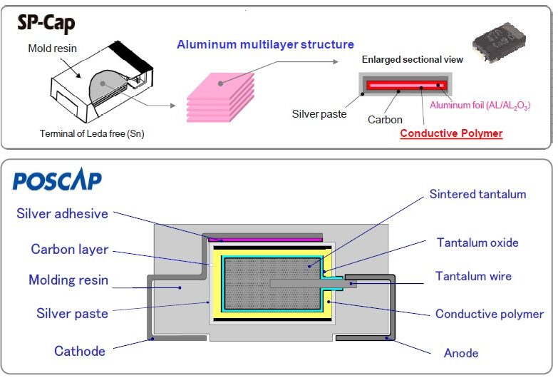 Figure 5 - Electronics-Lab.com