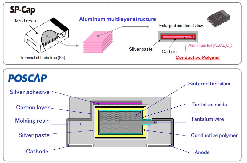 Figure 5 - Electronics-Lab.com