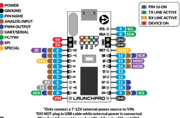 Screenshot_2020-08-11 Gallery The Launchpad - A $2 Arduino Nano alternative - Electronics-Lab.com