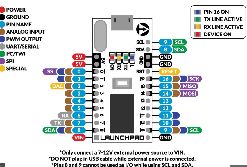Launchpad Launches as a Cheap Arduino Nano alternative - Electronics-Lab