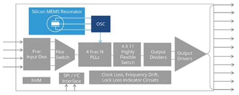MEMS Clock-System-on-a-Chip - Electronics-Lab