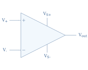 Operational Amplifier Building Blocks - Electronics-Lab.com