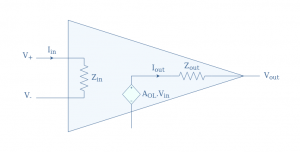 Operational Amplifier Basics - Electronics-Lab
