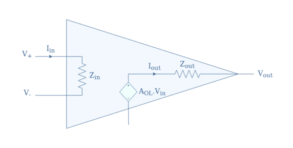 Operational Amplifier Basics - Electronics-Lab