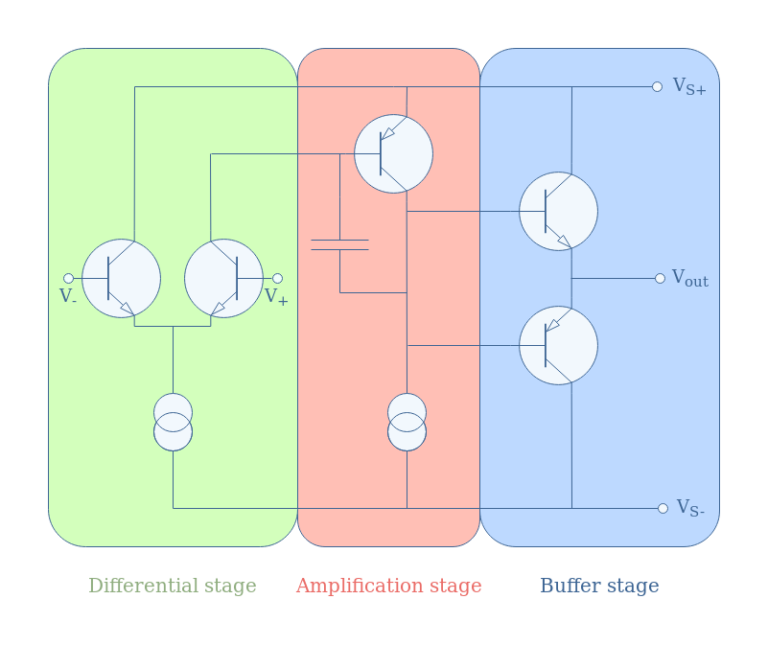 Operational Amplifier Basics - Electronics-Lab