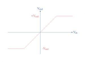 Operational Amplifier Basics - Electronics-Lab